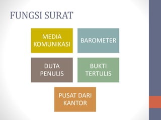 Part 1 dasar dasar surat menyurat (1) | PPTX