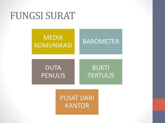 Part 1 dasar dasar surat menyurat (1) | PPTX