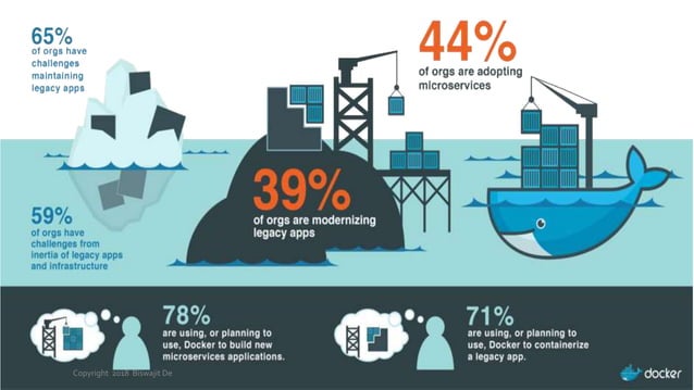 Part 1 Docker Concepts Orientation Ppt