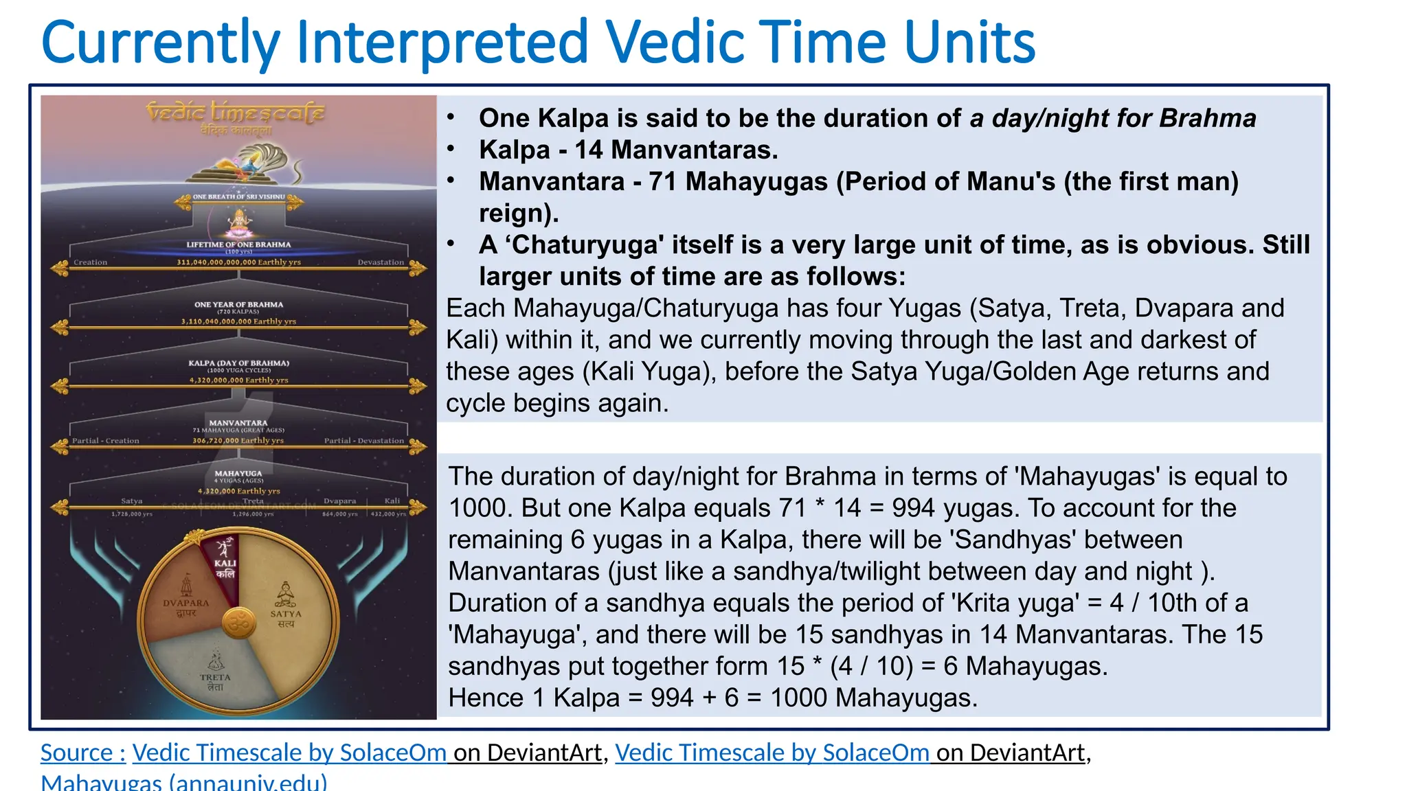 Part 1D Time Currently Accepted Sanatan Indian Time.pptx