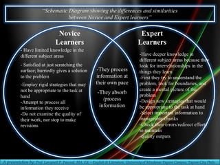 Introduction to Facilitating Human Learning | PPTX