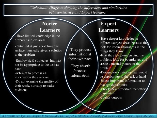 Introduction to Facilitating Human Learning