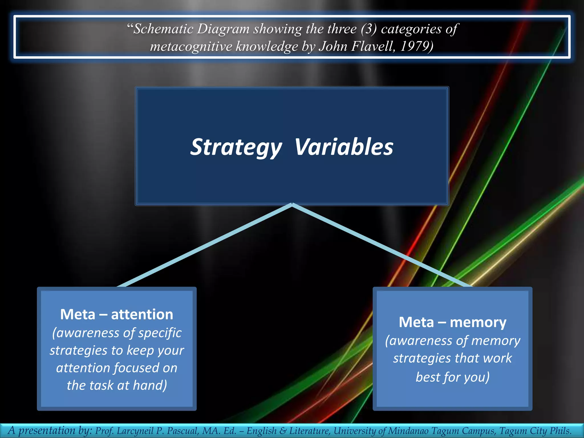 Part 1 facilitating learning intro | PPTX