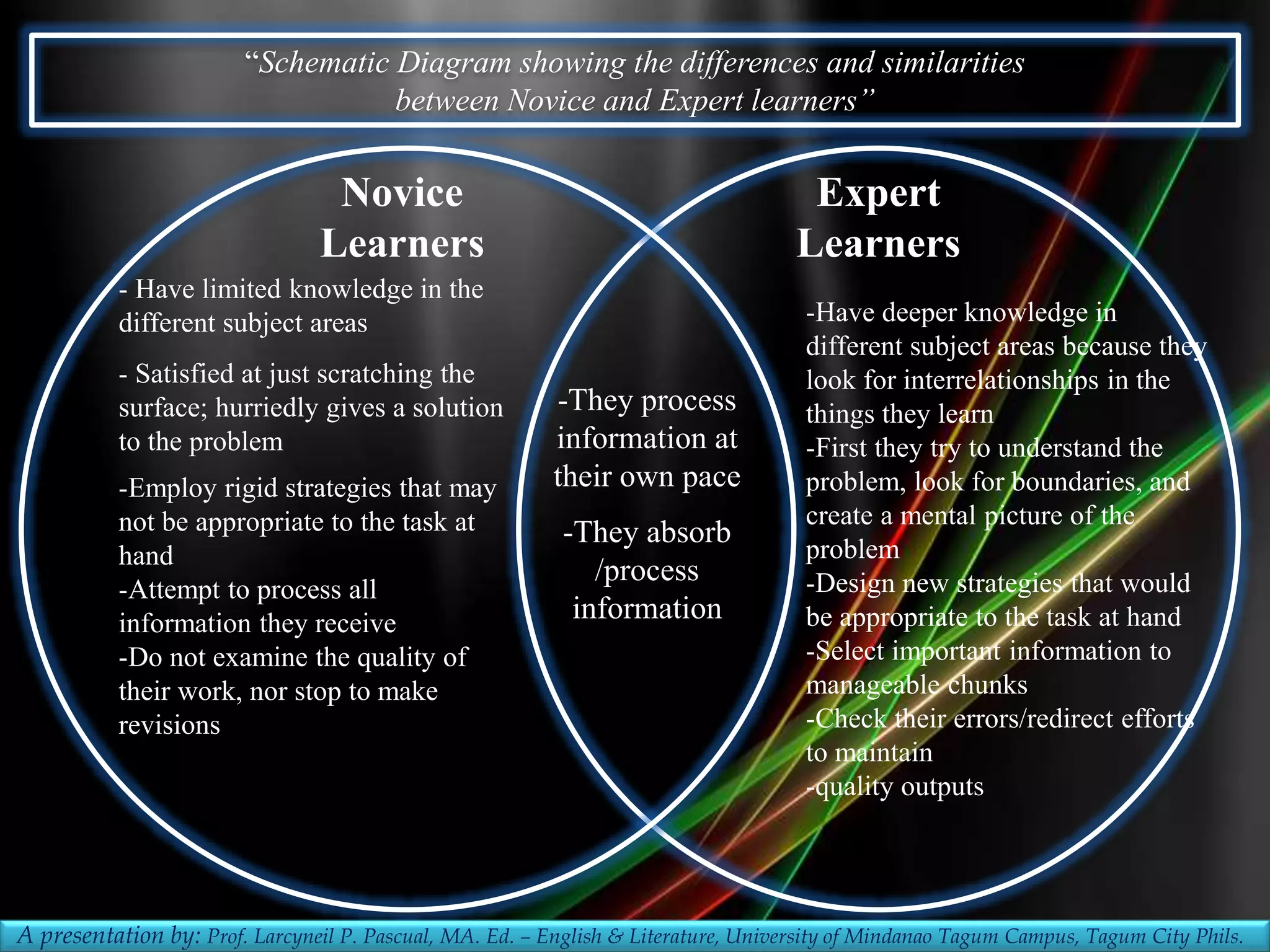 Part 1 facilitating learning intro | PPTX