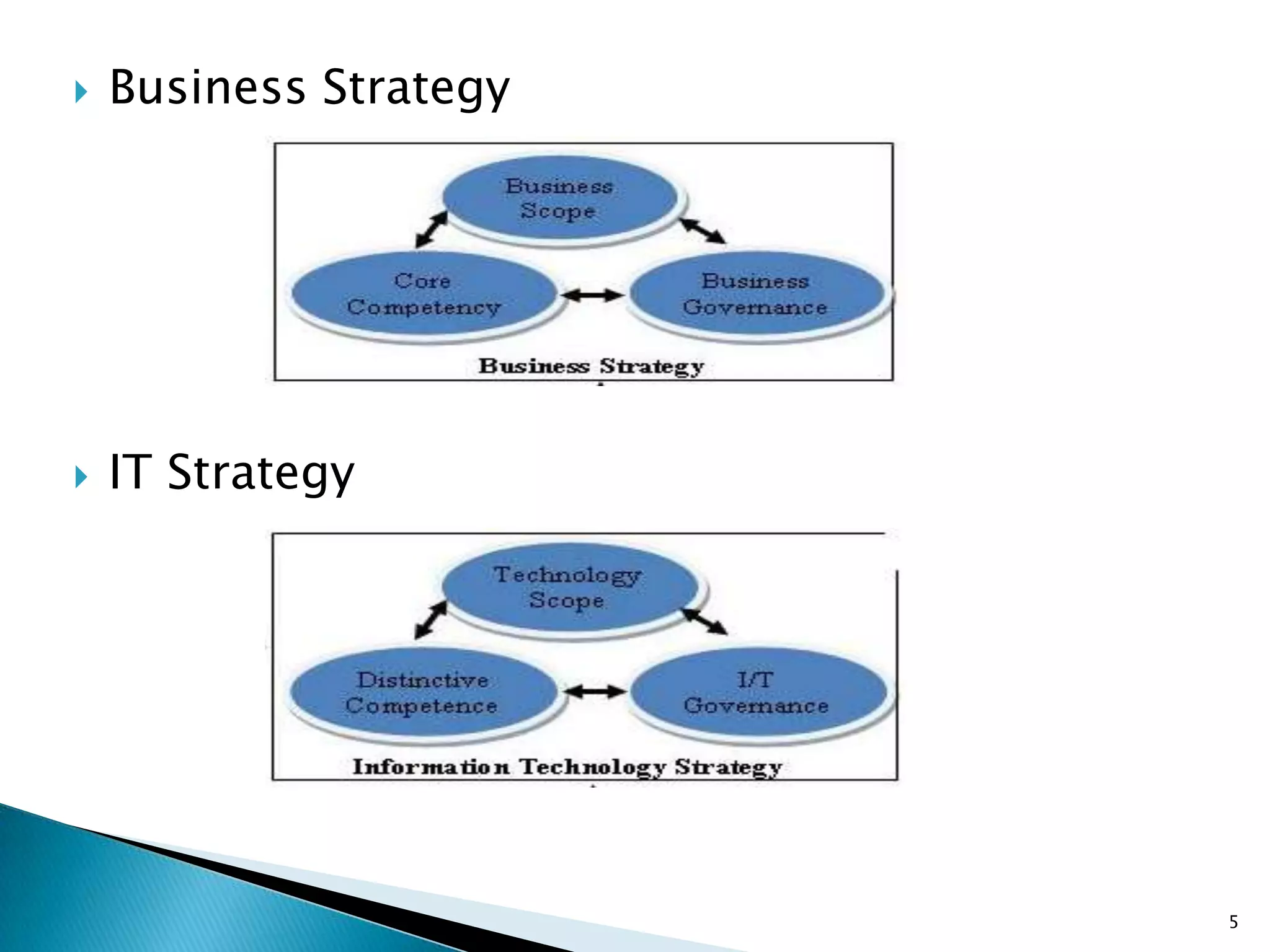 Strategic Alignment Model presentation | PPTX