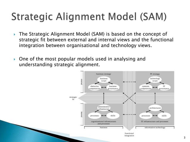 Strategic Alignment Model presentation | PPTX