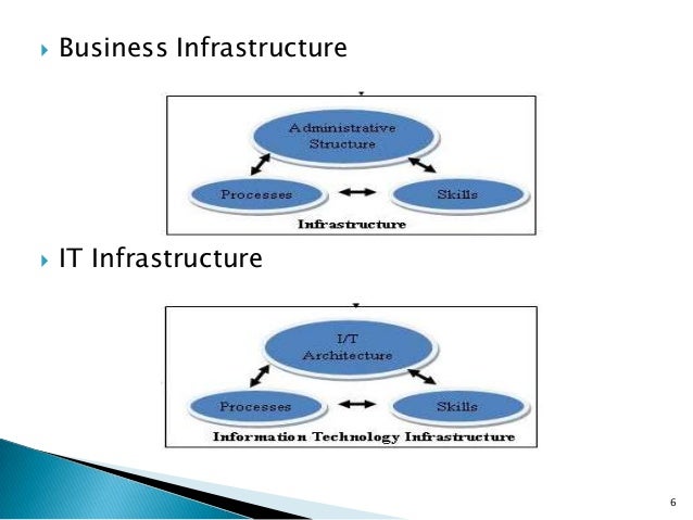 Strategic Alignment Model presentation