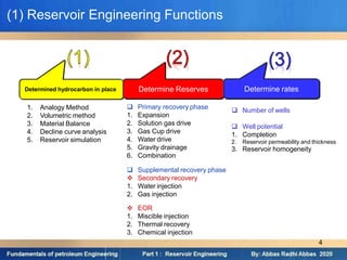 part+1+Fundamebtals+of+reservior+engineering-+Abbas+Radhi+2020 ...