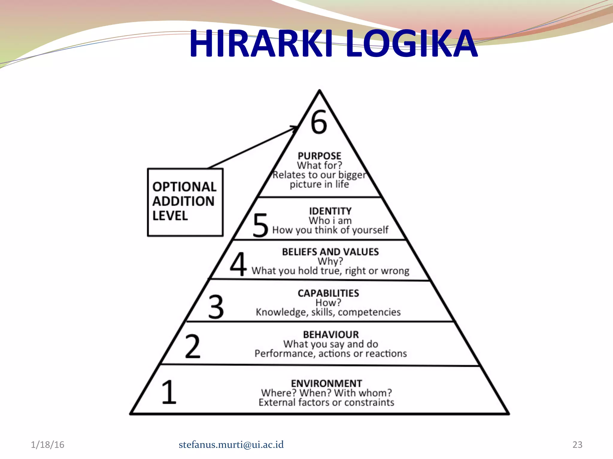 Grafonomi untuk frontliner: teller dan customer service | PDF