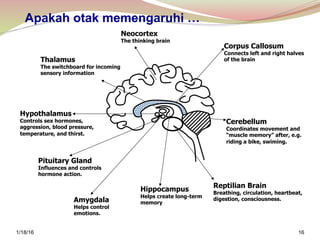 Grafonomi untuk frontliner: teller dan customer service | PDF