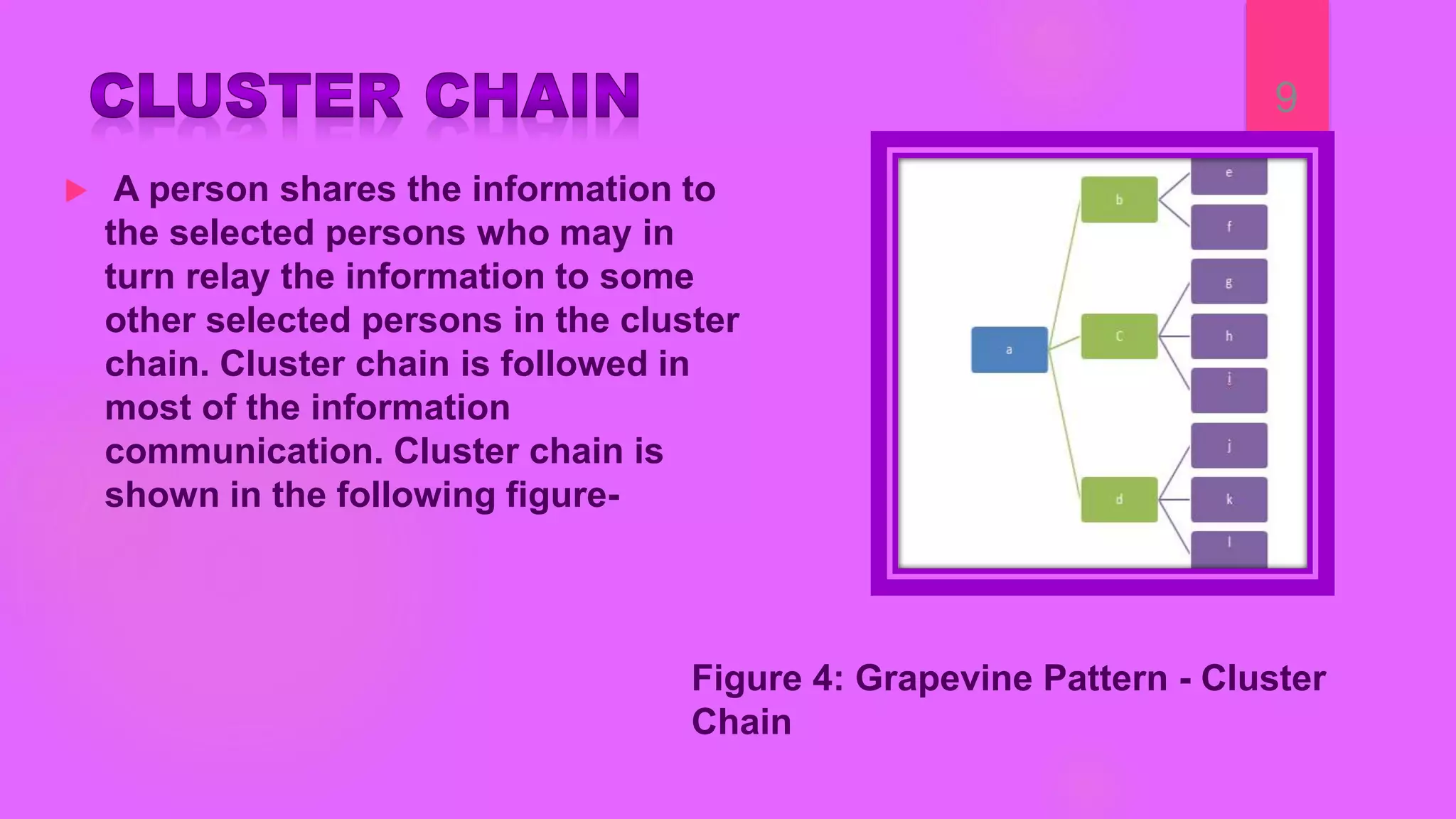 Part 1 grapevine communication | PPTX