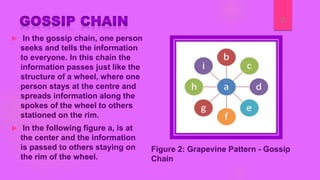Part 1 grapevine communication | PPTX