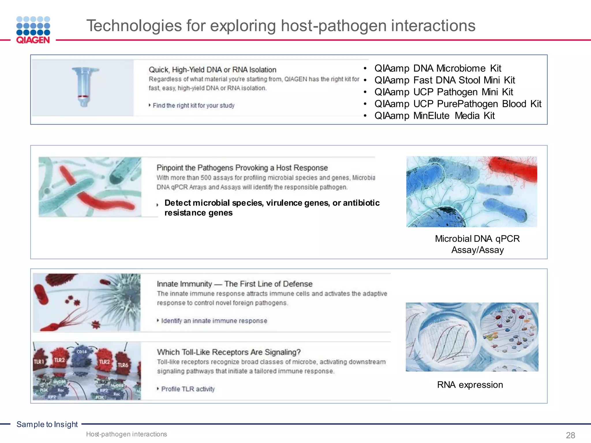 Host-pathogen Interactions, Molecular Basis and Host Defense: Pathogen ...