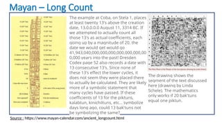 Part 1H Time Mayan and link with vedic and kundalini.pptx