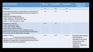Part III Policy Formulation for CDA R11 | PPTX