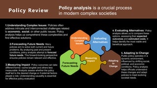 Part III Policy Formulation for CDA R11 | PPTX