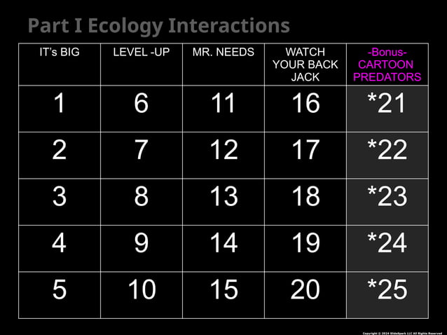 Ecology Quiz Game about Levels of Organization, Earth's Spheres, Sphere ...