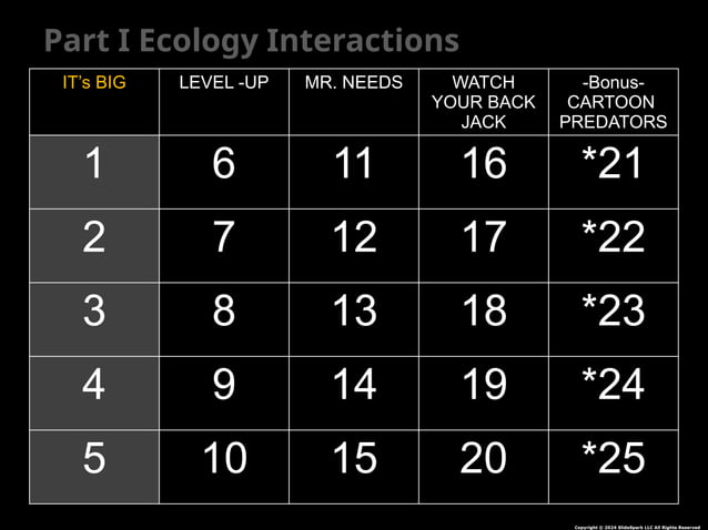 Ecology Quiz Game with Answers, Food Webs, Ecosystems, Earth's Spheres ...