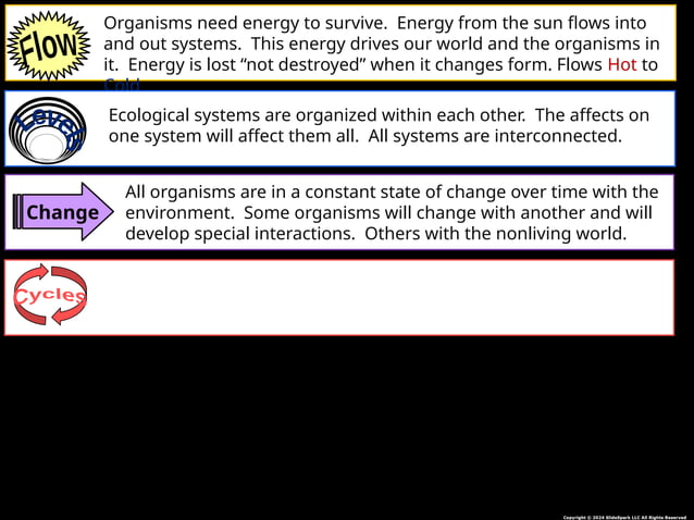 Ecology Unit Lesson about Energy Flow, Food Chains, Making a terrarium ...