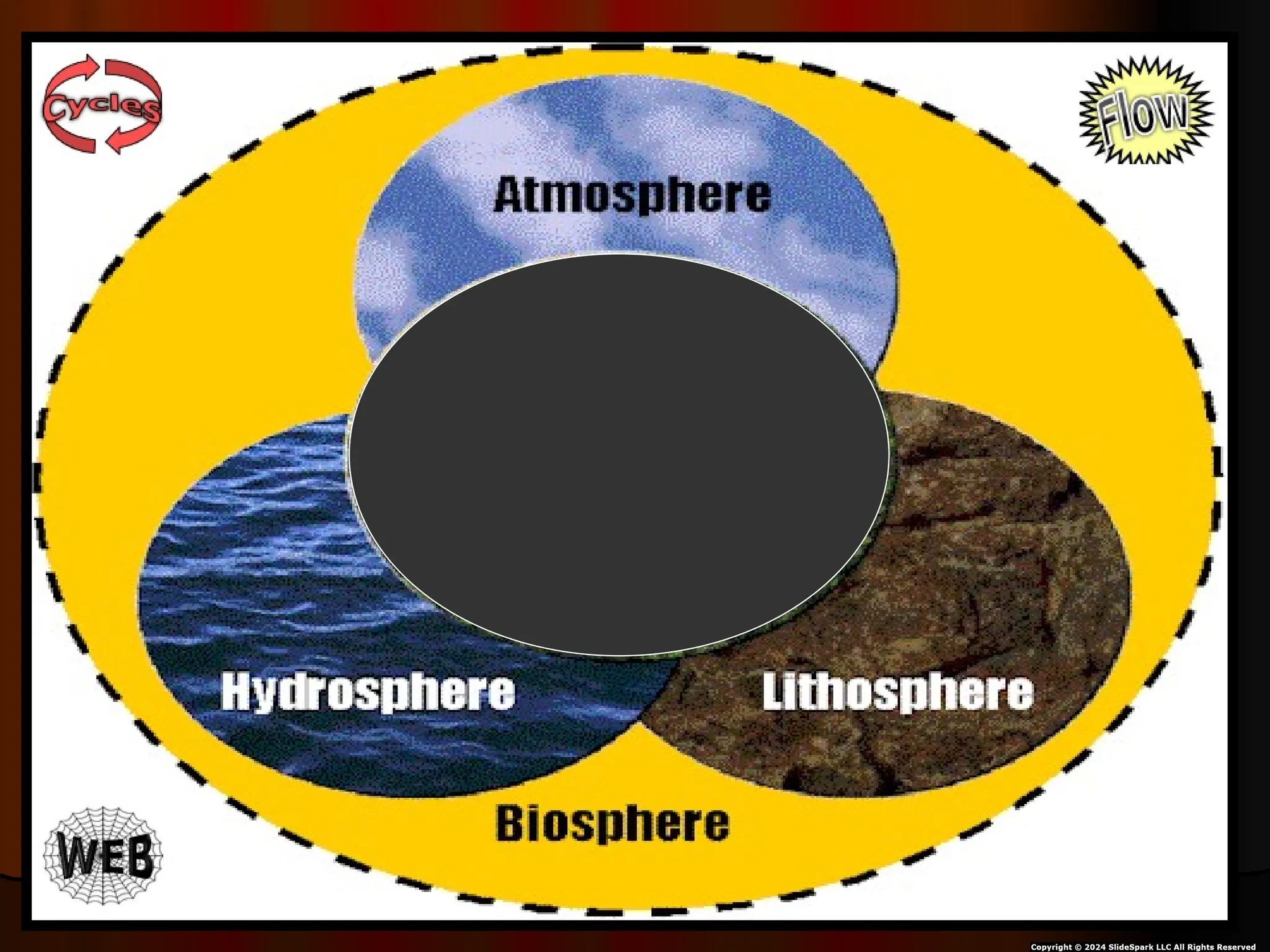 Earth's Spheres Lesson, Atmosphere, Hydrosphere, Lithosphere ...