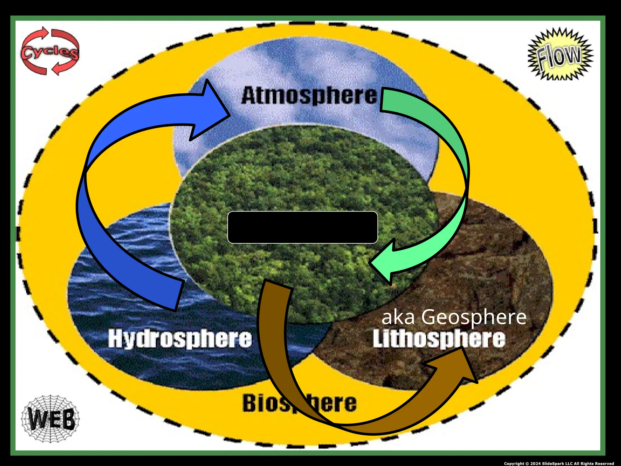 Earth's Spheres Lesson, Atmosphere, Hydrosphere, Lithosphere ...