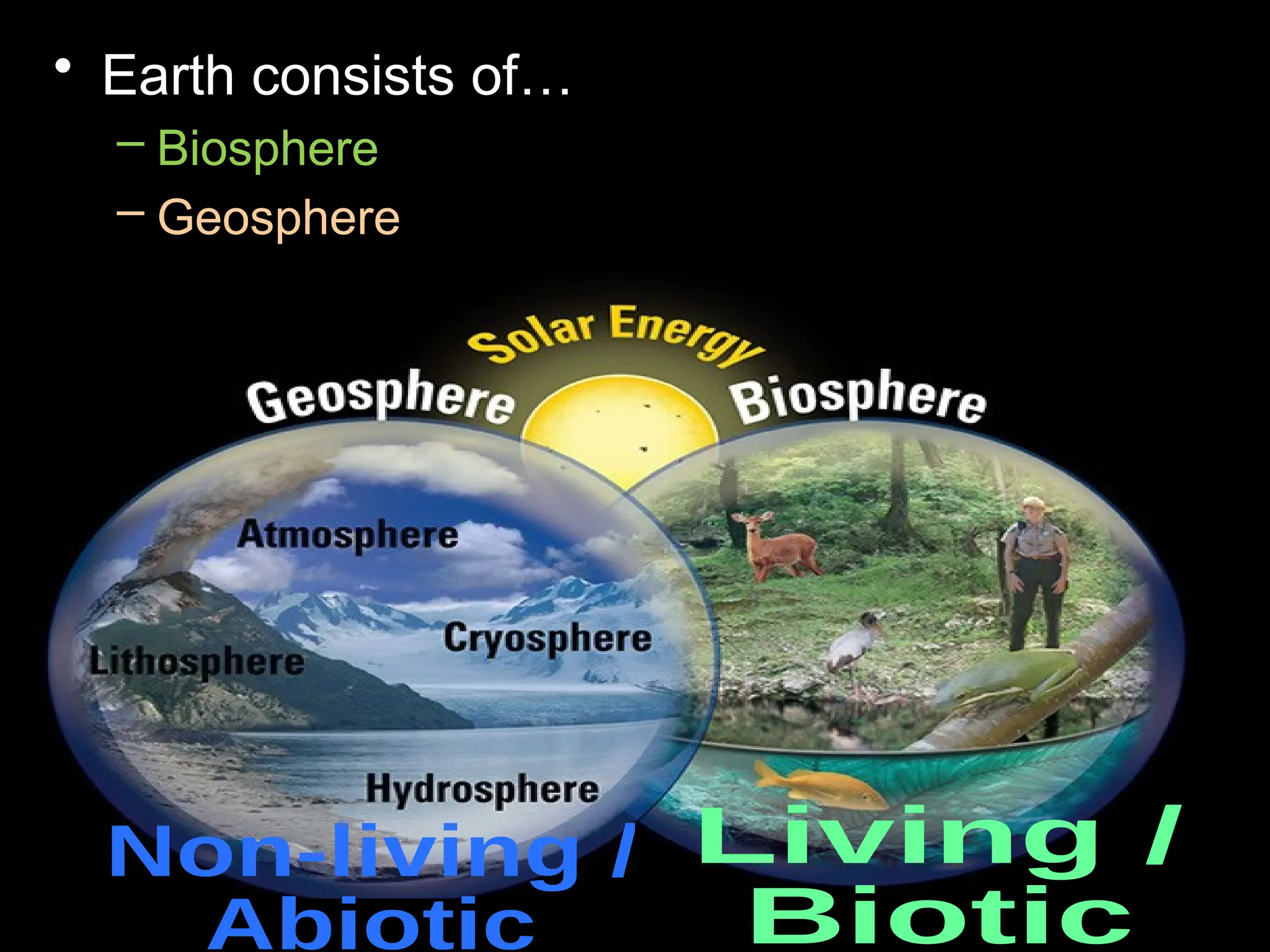 Earth's Spheres Lesson, Atmosphere, Hydrosphere, Lithosphere ...