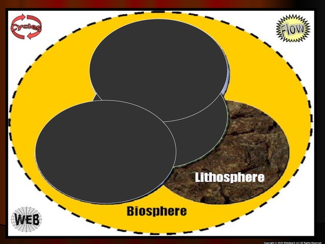 Earth's Spheres Lesson, Atmosphere, Hydrosphere, Lithosphere ...