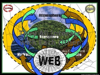 Earth's Spheres Lesson, Atmosphere, Hydrosphere, Lithosphere ...