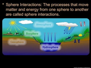 Earth's Spheres Lesson, Atmosphere, Hydrosphere, Lithosphere ...