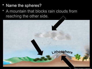 Earth's Spheres Lesson, Atmosphere, Hydrosphere, Lithosphere ...