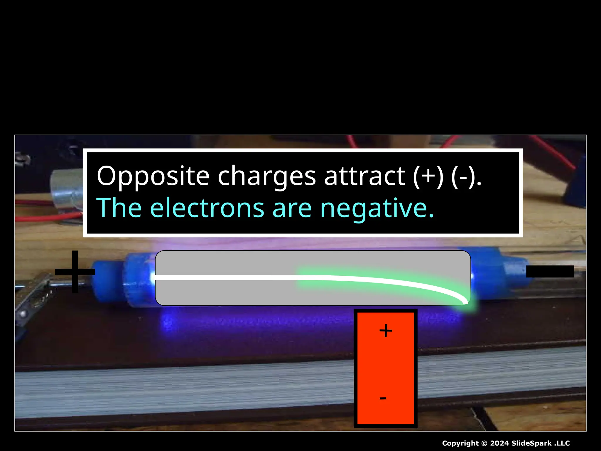 Structure of Atoms Lesson for Middle School from SlideSpark Science | PPTX