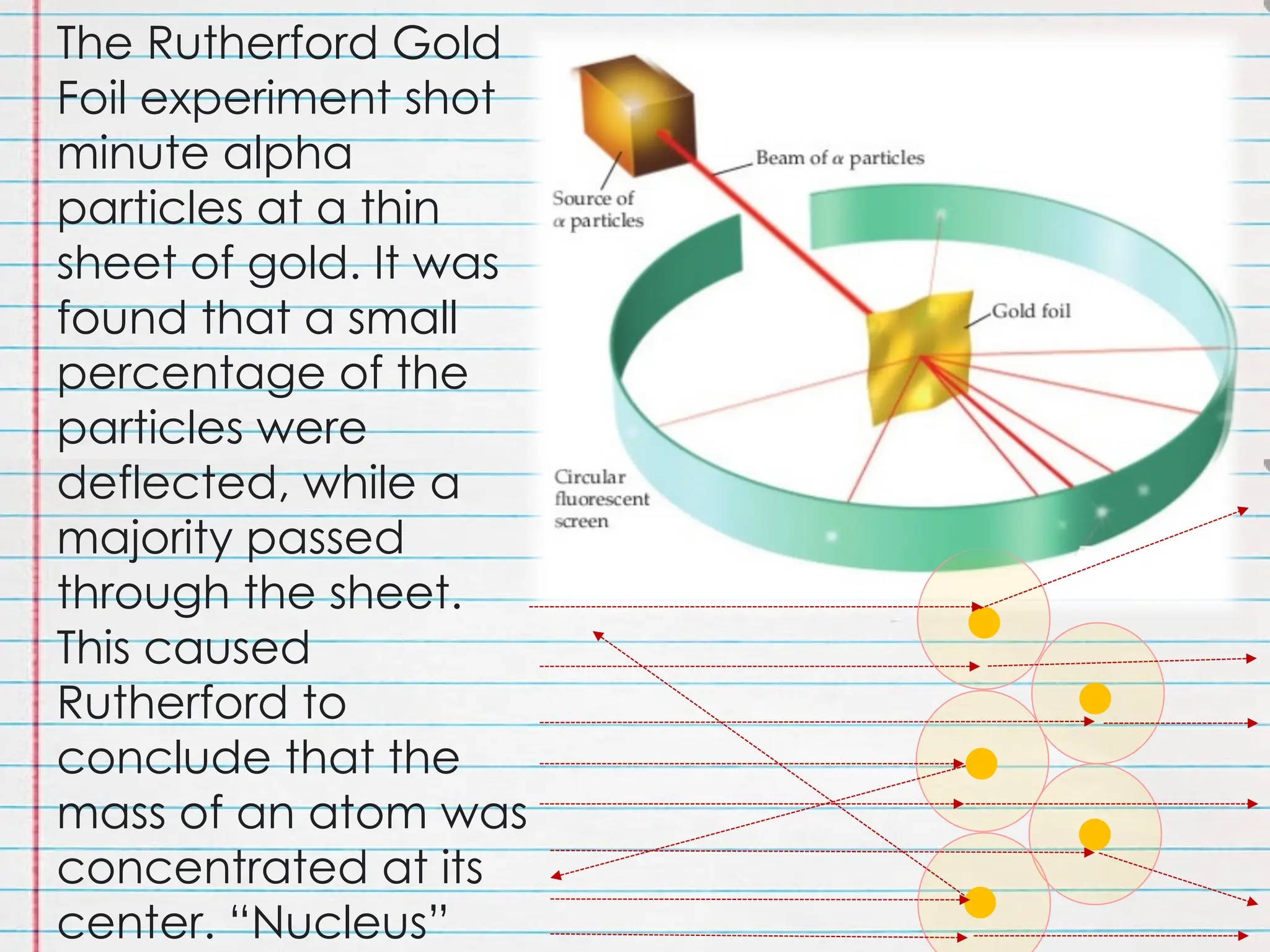 Structure of Atoms Lesson for Middle School from SlideSpark Science | PPTX