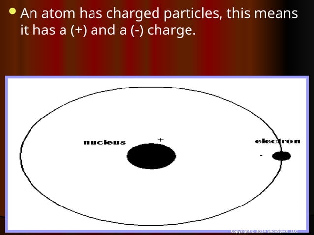 Structure of Atoms Lesson for Middle School from SlideSpark Science | PPT
