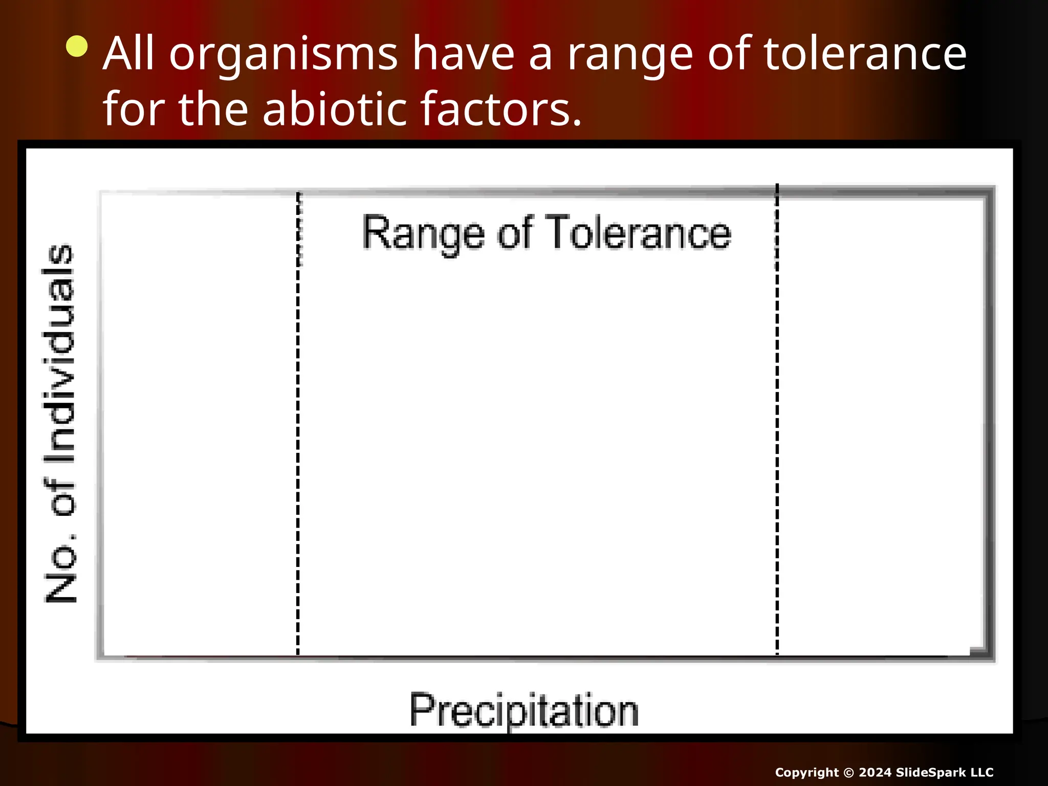 Abiotic Factors, Range of Tolerance, Light, Lesson for Middle School ...