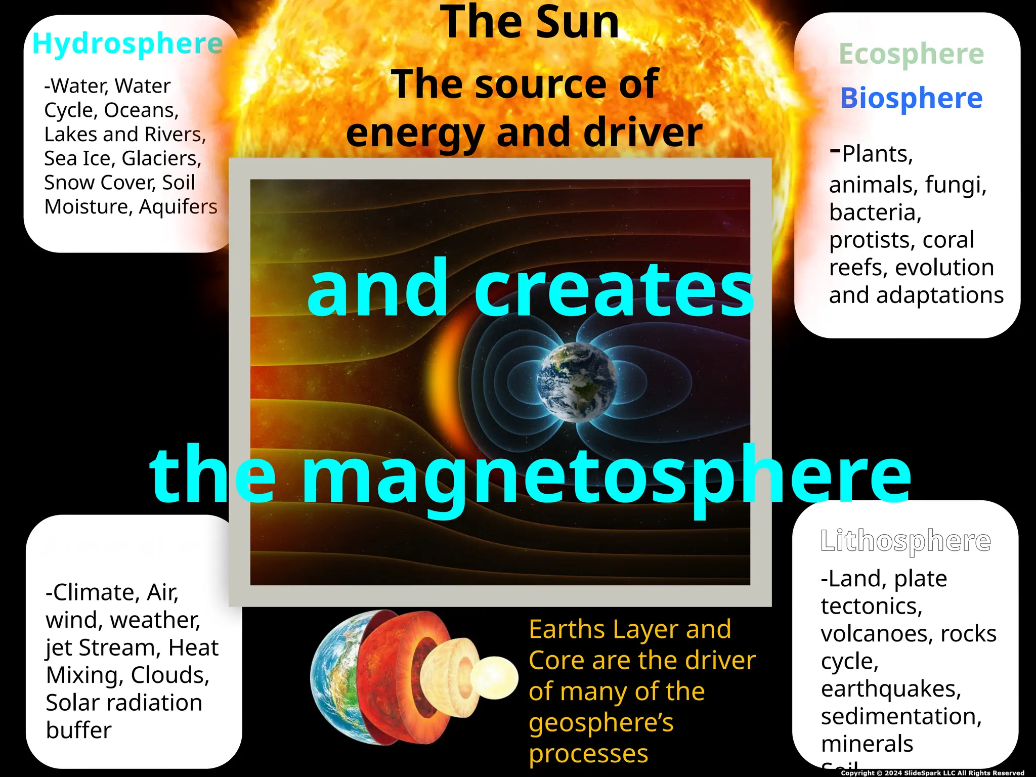 Earth's Sphere Interactions Lesson and Project | PPTX