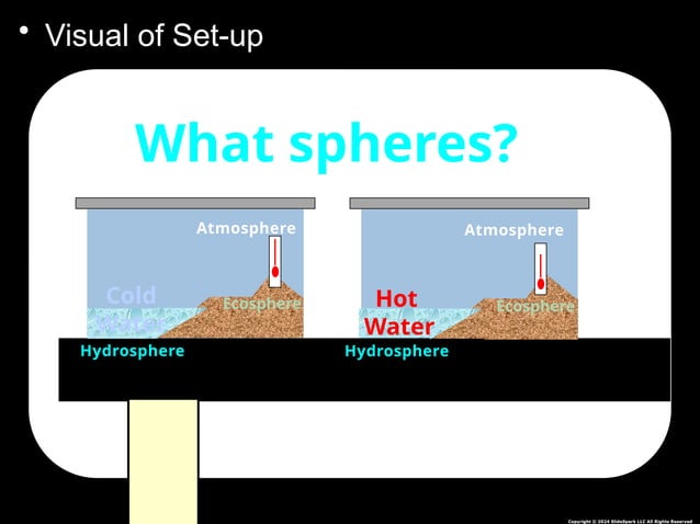 Earth's Sphere Interactions Lesson and Project | PPTX | Geography | Science