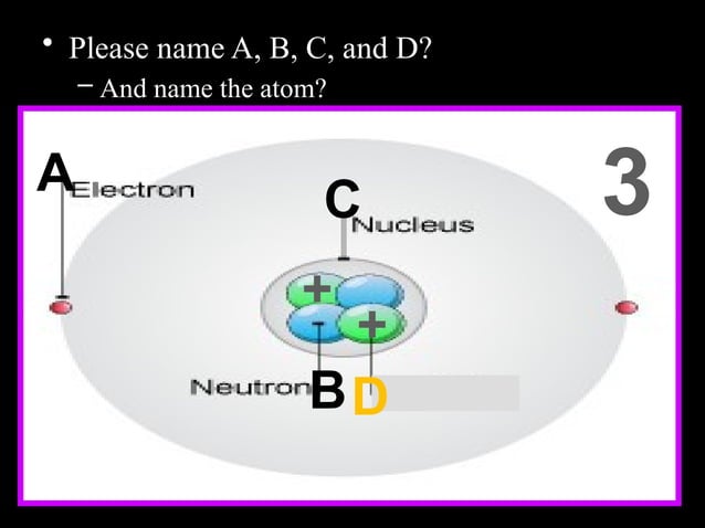 Atoms Quiz and Answer Version from SlideSpark Science | PPTX ...