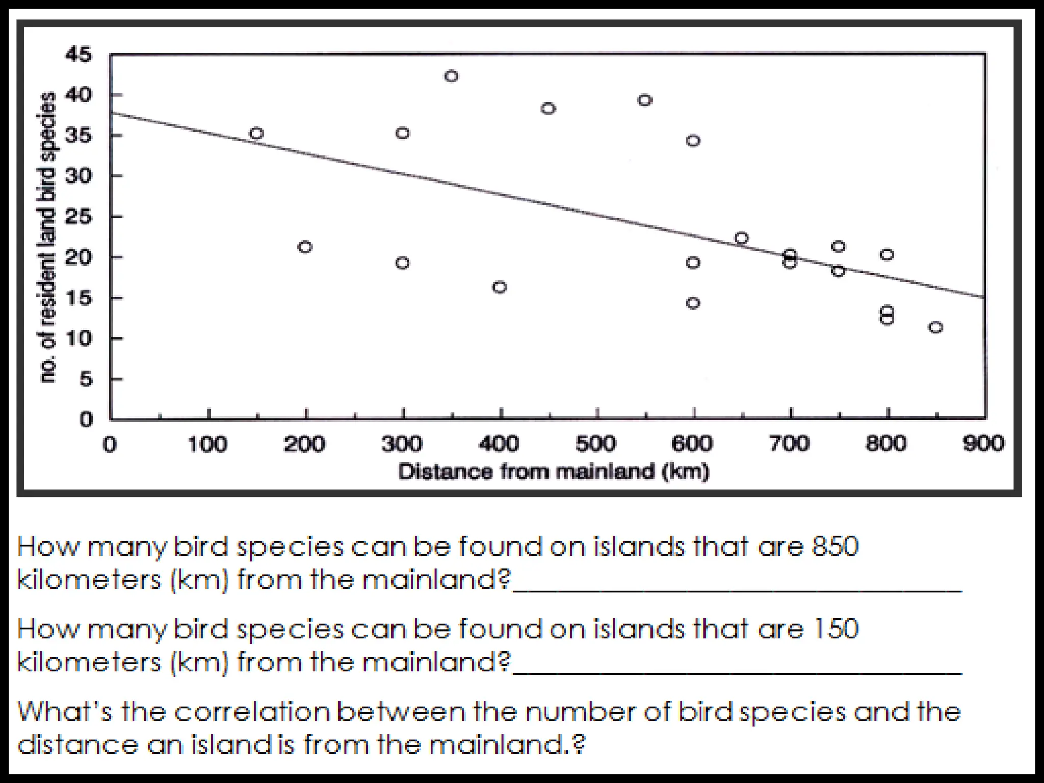 Seed Water Dispersal, Island Biogeography Lesson, Ecology and Abiotic ...