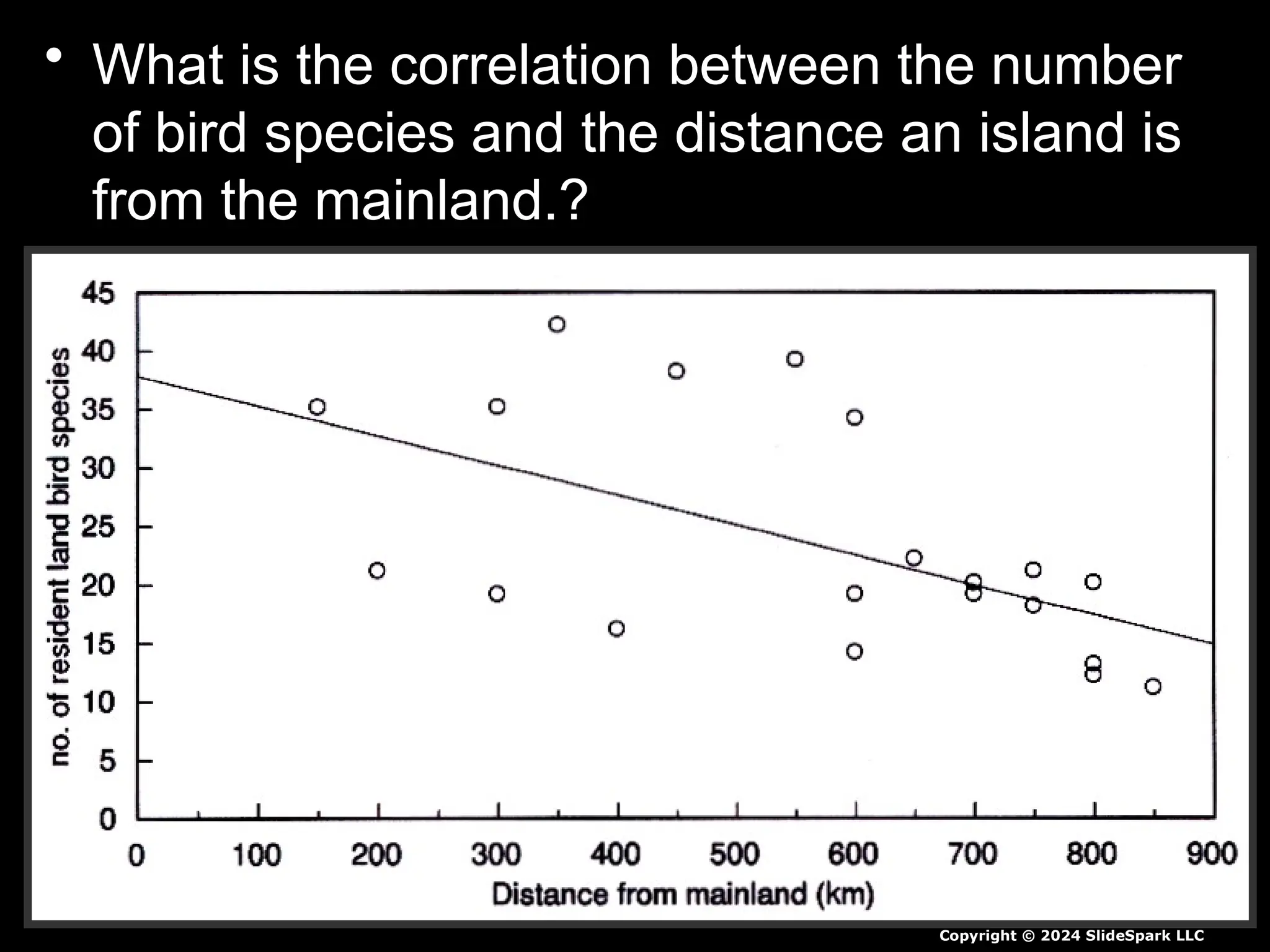 Seed Water Dispersal, Island Biogeography Lesson, Ecology and Abiotic ...