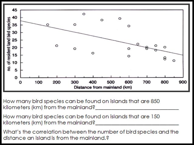 Seed Water Dispersal, Island Biogeography Lesson, Ecology and Abiotic ...