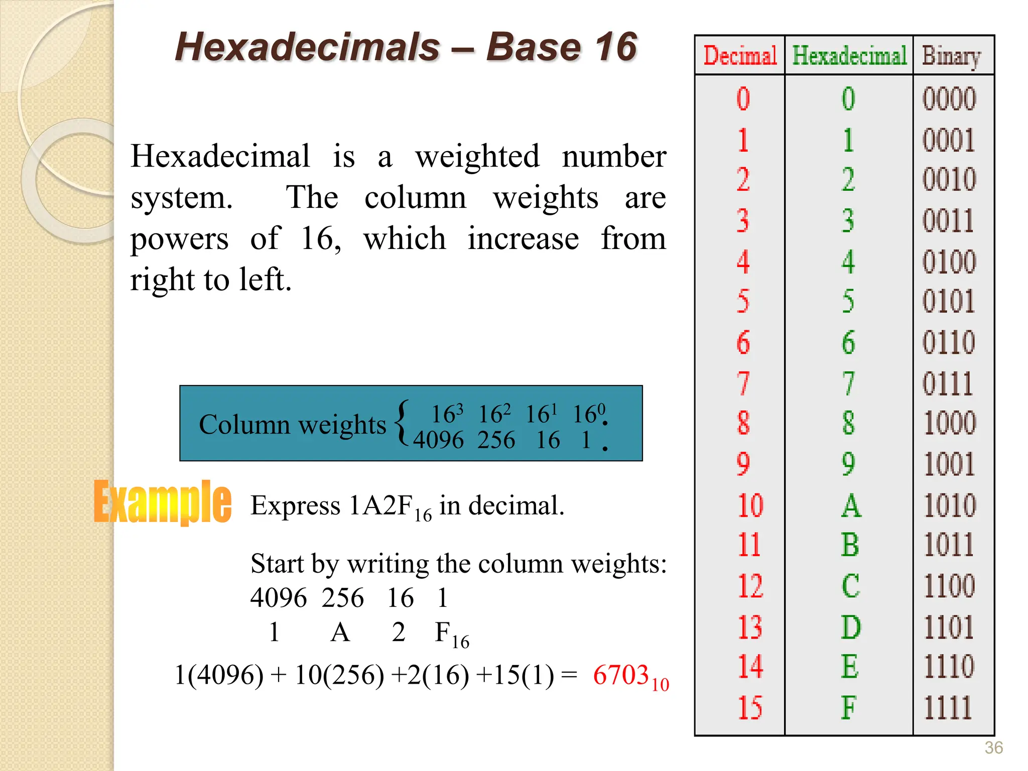 Part#1_Logic_Design.pptx LOGIC Circuit Course | PPT