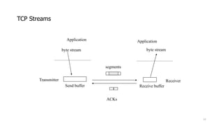 Part 1 Osi Layer.pdf
