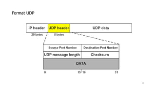 Part 1 Osi Layer.pdf