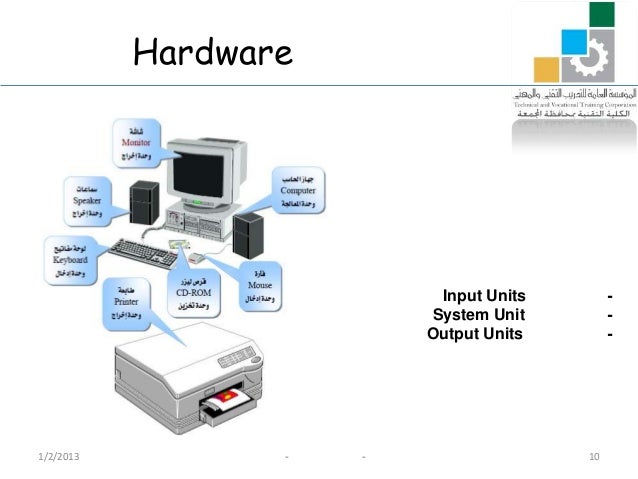 Part1 pc structure