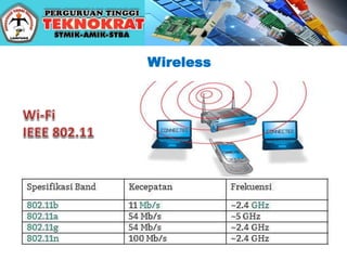 Part 1 pengenalan perangkat jaringan | PPTX | Computer Networking ...