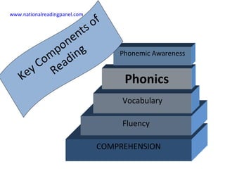 Phonics Instructional Strategies (Part 1) | PPT