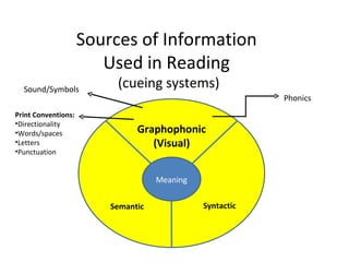 Phonics Instructional Strategies (Part 1) | PPT