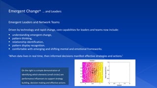 Part 1 'Emergent Change' 2.3.1.1 | PPTX