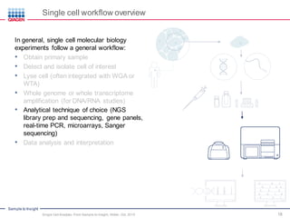 Single-Cell Analysis - Powered by REPLI-g: Single Cell Analysis Series ...