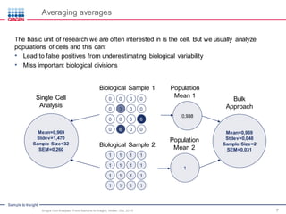Single-Cell Analysis - Powered by REPLI-g: Single Cell Analysis Series ...